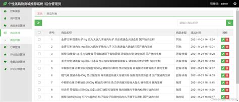 Javassmspringspringmvcmybatis个性化购物商城推荐系统 电子商务推荐系统 基于用户、项目、聚类、混合的协同过滤推荐算法webshoprsmex 源代码下载