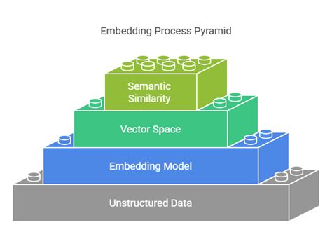 Text To Sql Evaluation Techniques A Comprehensive Guide By Harsh