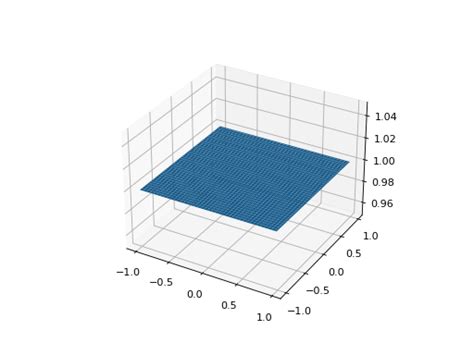 Leapec Package — Leap Library For Evolutionary Algorithms In Python V082 Documentation