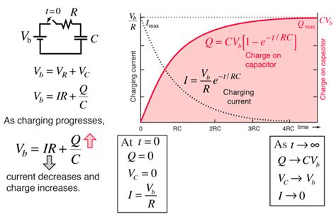 Constant Current Charging Mode Of Battery