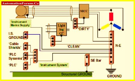 Earth 2 Instrumentation And Control Engineering