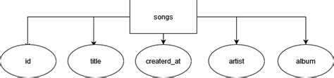 Design And Data Model ScyllaDB Docs