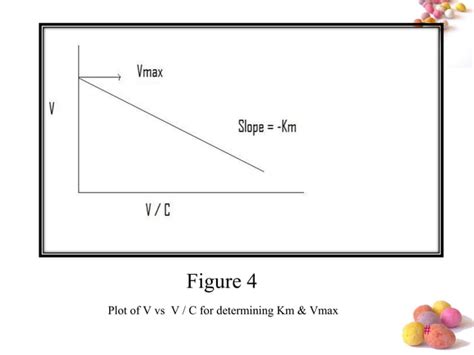 Non Linear Kinetics Ppt Endocrine And Metabolic Diseases Diseases And Conditions
