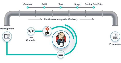 Jenkinspipeline Cicd Devops Automation Softwaredelivery Gayathri B