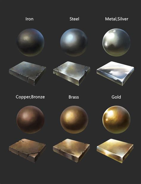 Digital Painting Tutorials Metal Drawing Texture Drawing