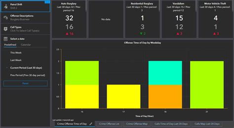Indicator Widget Shows No Data Today When No Data Esri Community