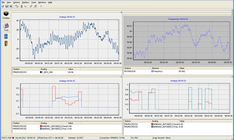 Synchrophasor Data In The Control Center Download Scientific Diagram
