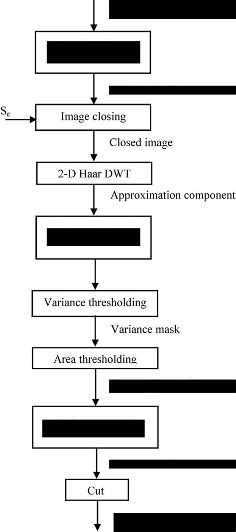 block diagram of proposed segmentation method download scientific