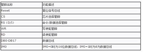 Freetype显示英文字符时对齐问题 视觉动力机器人