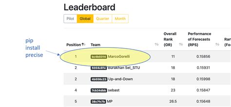 GitHub Microprediction Precise World Beating Online Covariance And Portfolio Construction