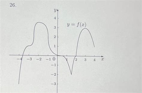 This Is Section 33 Problem 26c2 The Function Is
