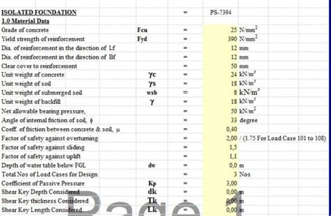 Isolated Foundation Sipilpedia
