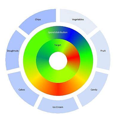 When To Use Heat Map Chart Minga