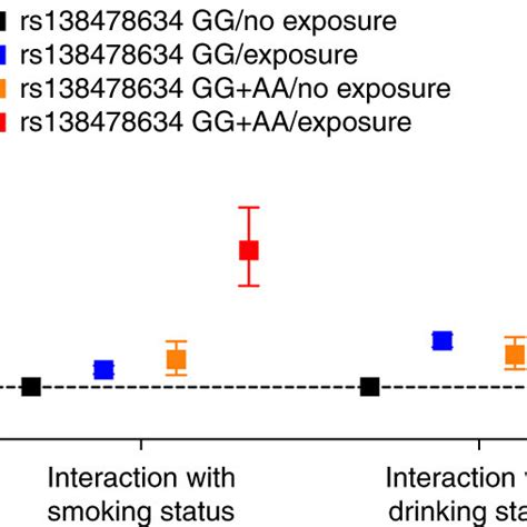 quantile quantile plot and genomic inflation factor lambda for