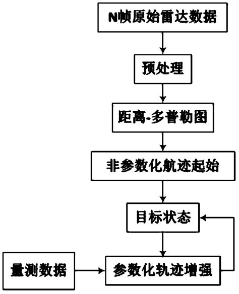 Before Radar Target Detecting Tracking Method Based On Track Enhancing Eureka Patsnap