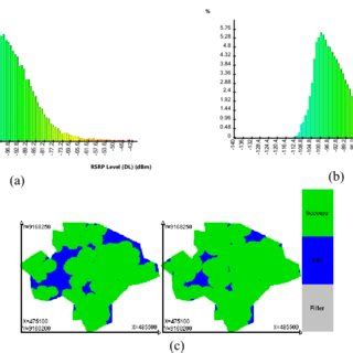 A RSRP Existing B RSRP After Optimization C Comparison RSRP Download Scientific Diagram