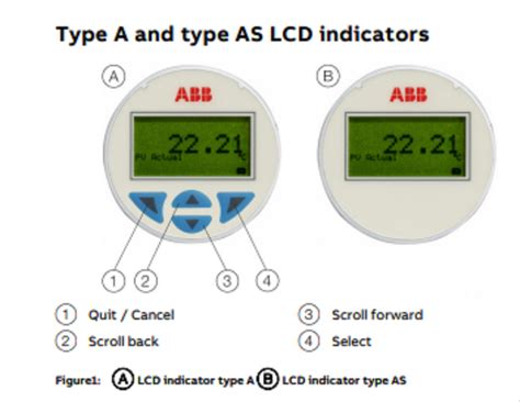 24VDC ABB Temperature Transmitters, Model Name/Number: Tth 300, | ID ...