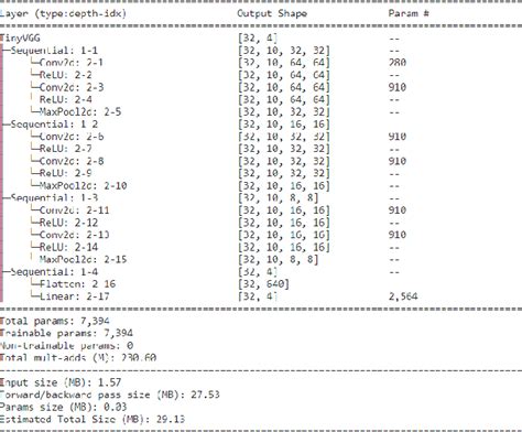 Figure 1 From Deep Learning Based Cyber Attack Detection In 6g Wireless Networks Semantic Scholar