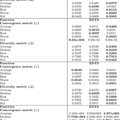 Comparative Analysis Between MBO MMBO And MBO FA Download Scientific Diagram
