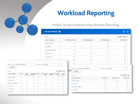 Faculty Workload Manager Workday Marketplace
