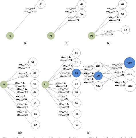 figure 1 from enforcing optimal acl policies using k partite graph in