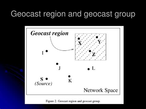 Ppt Flooding Based Geocasting Protocol For Mobile Ad Hoc Network Powerpoint Presentation Id