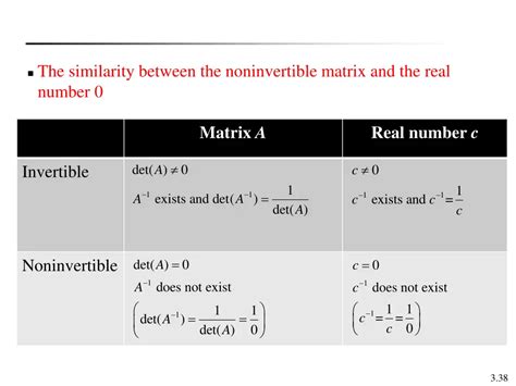 PPT - Understanding Determinants in Matrix Algebra PowerPoint ...