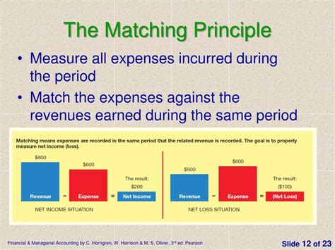 matching principle