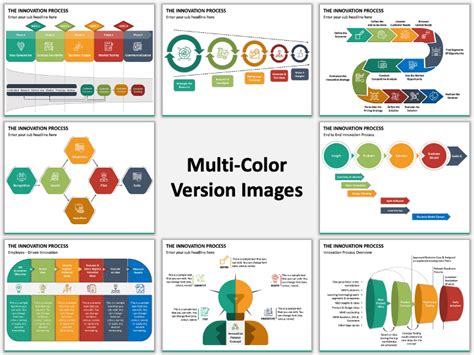 Innovation Process PowerPoint And Google Slides Template