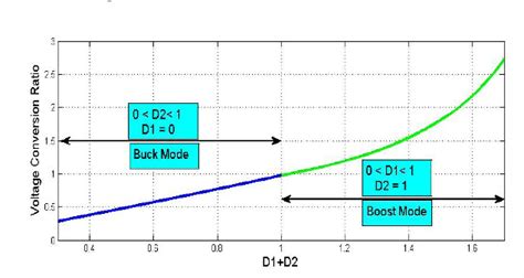 figure 6 from advanced non inverting step up down converter with lqr