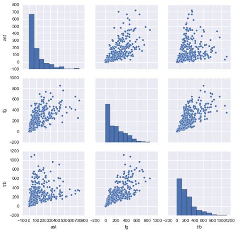 针对绘图方面的需求，matlab、python和r哪个更加强大？ 知乎
