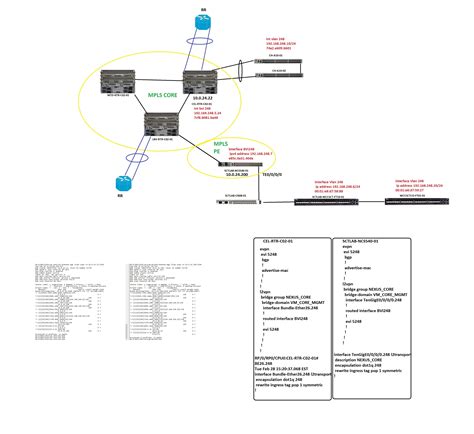 solved l2vpn evpn from ncs5504 to ncs 540 cisco community
