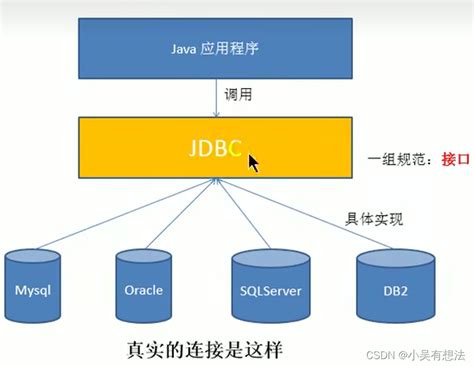 jdbc视频学习笔记 csdn博客