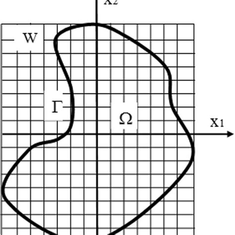 A Rectangular Region W Covered By A Regular Node Grid With A Planar Download Scientific Diagram