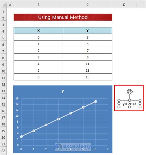 How To Display The Equation Of A Line In An Excel Graph Easy Ways