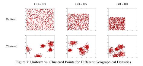 Gis And Agent Based Modeling New Paper Generating And Analyzing
