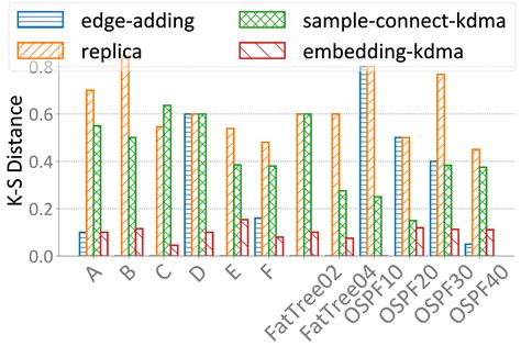 ScaleGuard Rational And Scalable Configuration Privacy Protection With Topology Expansion AI
