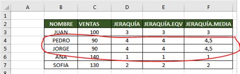 Como Hacer Una Tabla De Posiciones O Una Tabla De ClasificaciÓn En Excel [ Función JerarquÍa