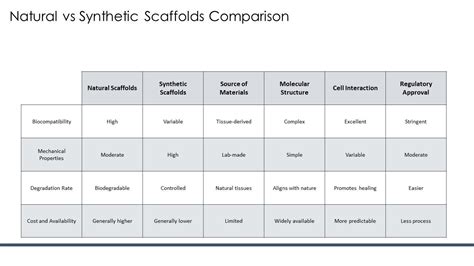 Decellularization Tissue Engineering Scaffold Creation Ppt Example St Ai Ppt Presentation