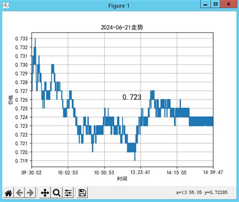 python matplotlib画折线图 csdn博客