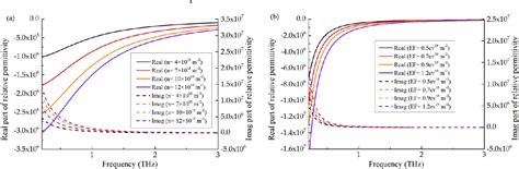 Figure 2 From A Novel Triple Band Terahertz Metamaterial Absorber Using A Stacked Structure Of
