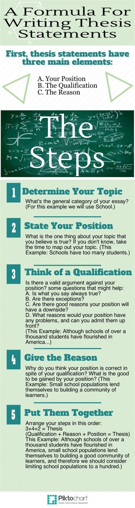 Thesis Statements Thesis Writing Writing A Thesis Statement Writing