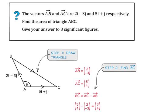 Edexcel A Level Maths Pure 复习笔记11 1 5 Problem Solving Using Vectors 翰林国际教育