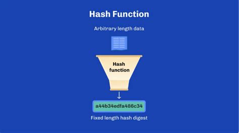 Hash Function Learning Cardano