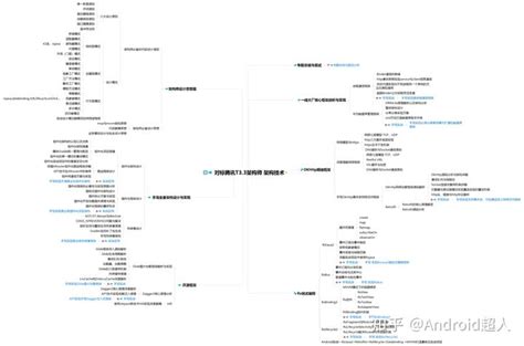 5、6月开始，android开发的薪资倒挂又要来了… 知乎