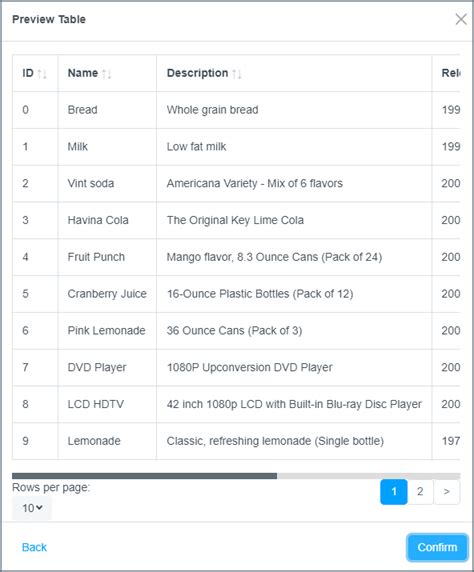 Tables Cdata Connect