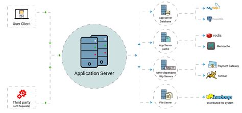 Ultimate Guide To Logging Monitoring In NET Core