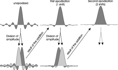 Begin Figure Parincludegraphics Width88cmclip Ms1697f1eps End Figure