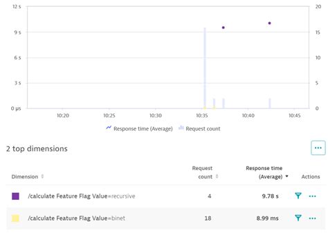 How Openfeature Enables High Quality Software Delivery