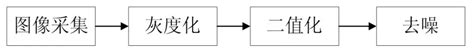 Python OpenCV验证码识别系统源码和部署教程 知乎